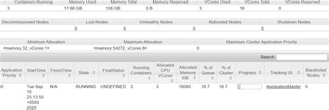 Spark On Yarn Number Of Cores In Emr Cluster Stack Overflow