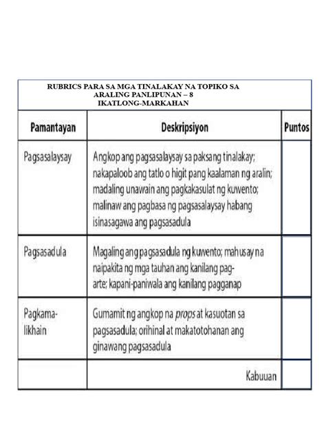 Rubrics Para Sa Pagsasadula Pdf