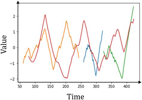 Multiple Shapelets Extracted From Osuleaf Download Scientific Diagram