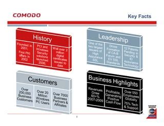 Comodo Overview Presentation Read Only PPT