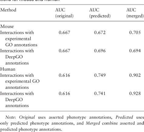 Table 3 From University Of Birmingham Ontology Based Validation And