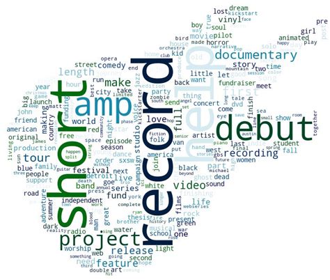 Deyoz Rayamajhi On Linkedin Dataanalytics Datascience