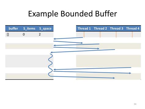 Christo Wilson Lecture 5 Synchronization Deadlock Ppt Download