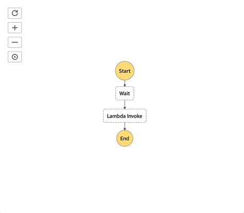 managing temporary aws console access by vinayak pandey faun dev — developer community 🐾