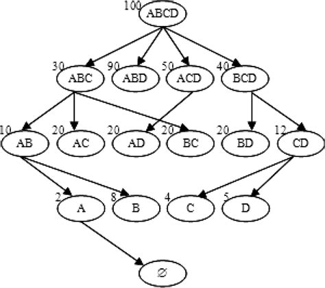 The Execution Tree Created By Pipehash Download Scientific Diagram