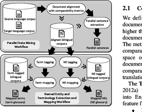 Workflows Of The Accurat Toolkit The Workflow For Parallel Data Mining