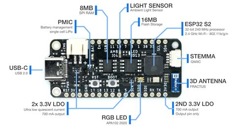 Feathers2 The Pro Esp32s2 Development Board In The Feather Format