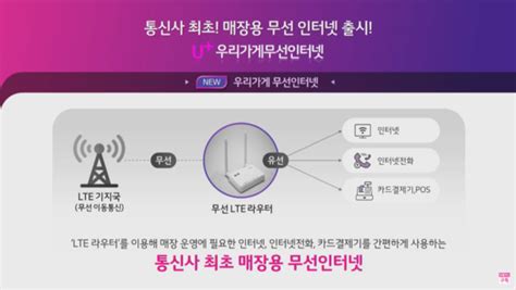 Lg유플러스 ‘소상공인 대상 신규 상품 공개 특징은