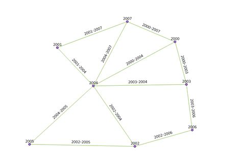 Getting Points Touching A Line Attributes Back To Lines Layer Using