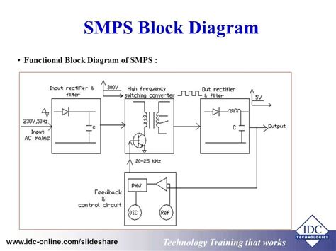 The Complete Guide To Understanding Smps Block Diagrams