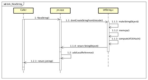 android native 开发之 newstring 与 newstringutf 解析 env newstringutf csdn博客