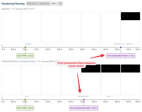 Browser Resource Hints Preload Prefetch And Preconnect Debugbear