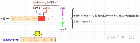 Leetcode精讲——873 最长的斐波那契子序列的长度（难度：中等） 知乎