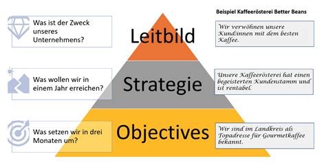 Objectives Laser Scientist