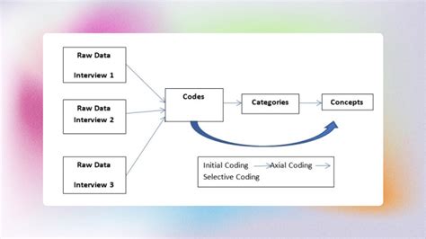 Qualitative Analysis Methods And How To Use Them