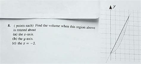 Solved Points Each Find The Volume When This Region Above Rotated About Thc I Axis The Y Axis