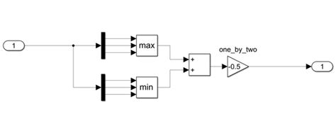 快速SVPWM算法 知乎