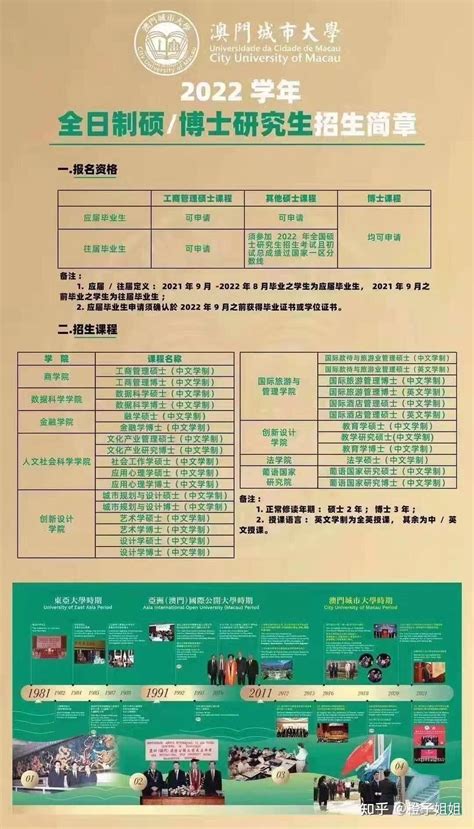 澳门城市大学 知乎