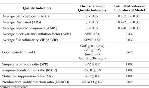 table 1 from a conceptual model of developing an agile work environment semantic scholar
