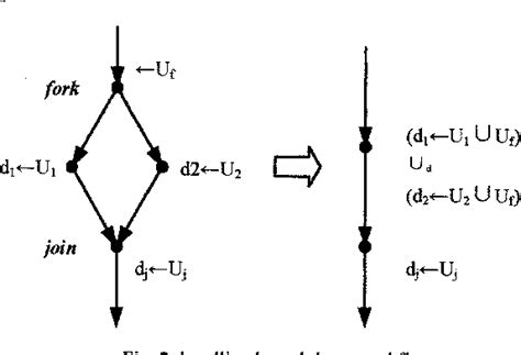 Figure 2 From An Approach For Analyzing Bytecode Information Flow