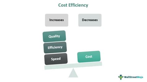 Cost Efficiency Meaning Example Advantages How To Achieve