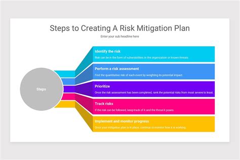 Risk Mitigation Powerpoint Template Nulivo Market