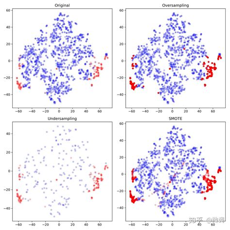 分类任务中的类别不平衡问题（上）：理论 小昇的博客