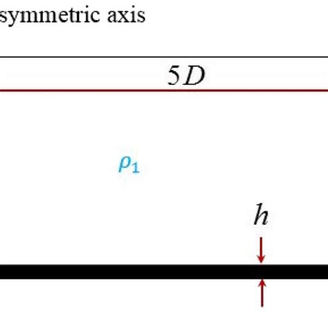 Schematic Illustration Of Drop Impact On The Liquid Film Used In Our Download Scientific