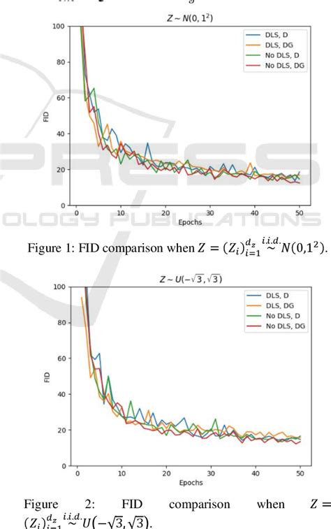 Figure 2 From Dynamic Latent Scale For Gan Inversion Semantic Scholar