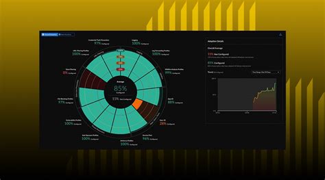 Strata Cloud Manager Palo Alto Networks
