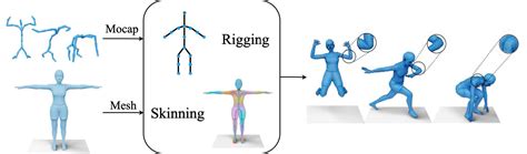 GitHub ZqlwMatt CV Project This Repo Records My Computer Vision Practice There Are