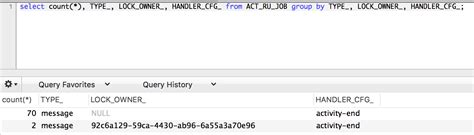 Long Completion Phase In Multi Instance Call Activity Discussion
