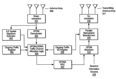 Orthogonal Frequency Division Multiple Access Patented Technology Retrieval Search Results