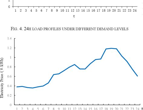 Figure 5 From A Tsp Cvar Model For Day Ahead Schedule Optimization Of Wind Pv Hydro Hybrid Power