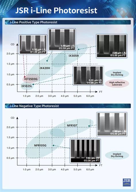 Government Backed Japan Investment Corp To Buy Jsr Semiconductor