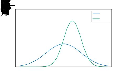 Density Ratio Estimation For Kl Divergence Minimization Between