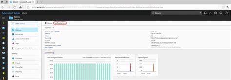 Microsoft Bi Tools Use Polybase To Read Data Lake In Azure Sql Dw
