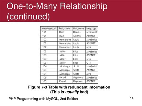 PPT MySQL Introduction PowerPoint Presentation Free Download ID