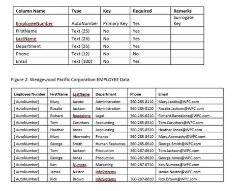 Solved Write Sql Statements For The Following Queries From