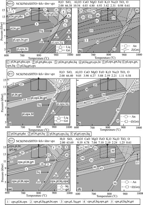 Nckfmashto Pt Pseudosections Of Ace Showing The Reconstructed