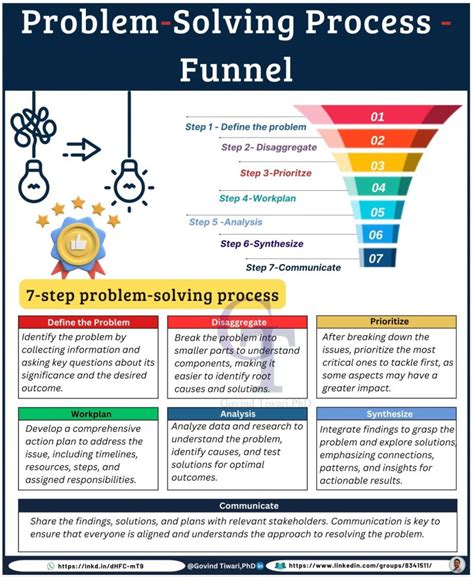 excel baba on linkedin ️ problem solving process funnel explained