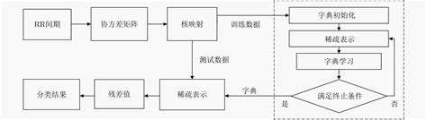 Detection Of Paroxysmal Atrial Fibrillation Based On Kernel Sparse Coding