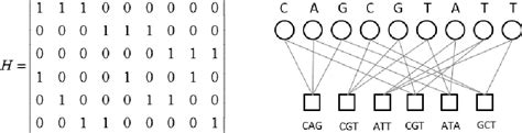 Figure 1 From Low Density Locality Sensitive Hashing Boosts Metagenomic