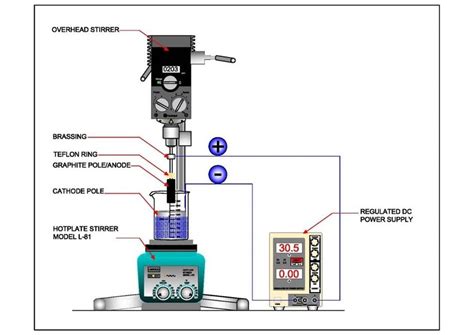 Schematic Diagram Of The Electrochemical System Download Scientific