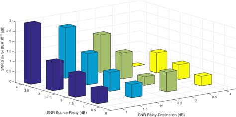 Figure 4 From Design And Experimental Prototyping Of Layered Hybrid Decode Estimate Forward