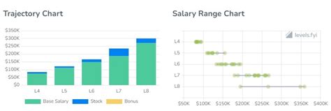 shopify software engineer salary average pay benefits and compensation