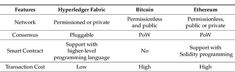 Table 1 From Distributed Secure Edge Computing Architecture Based On