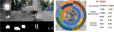 Divide And Conquer Confluent Triple Flow Network For Rgb T Salient