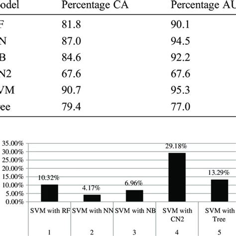 confusion matric achieved via each technique download scientific diagram