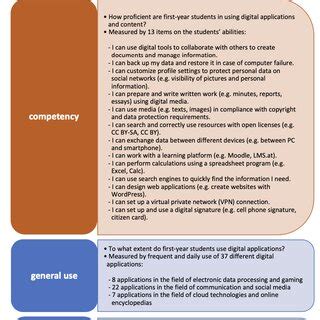Gender Age And Disciplines Of Digital Laggards Digital Center And Download Scientific